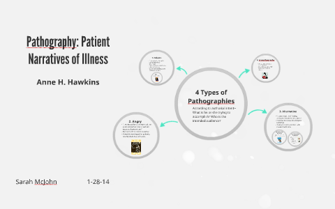Hawkins: Pathographies by Sarah McJohn on Prezi