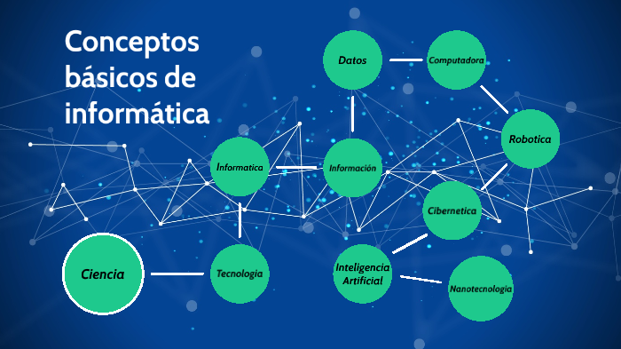 Conceptos basicos de la informatica by Daniel Granados on Prezi