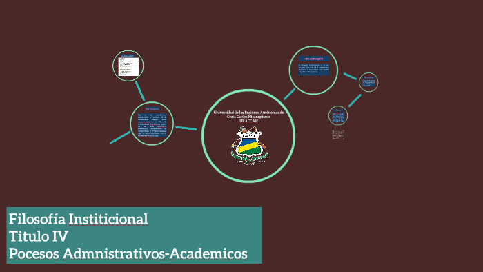 Filosofía Institucional by jimi abiel on Prezi