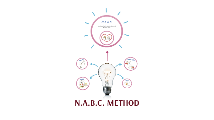 NABC METHOD by Luz Rebekah Meer on Prezi