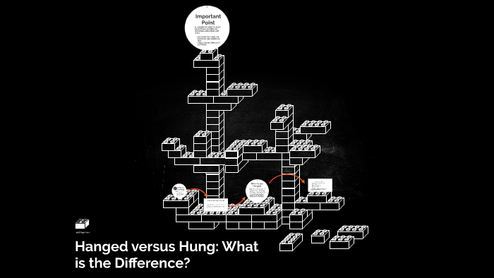Hanged versus Hung: What is the Difference? by Mindy Fennelly on Prezi