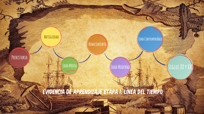 Evidencia de Aprendizaje Etapa 1: Línea del Tiempo by Karol Vázquez on ...
