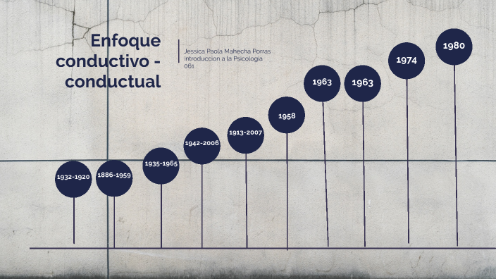 Enfoque Cognitivo-Conductual by Jessica Mahecha on Prezi