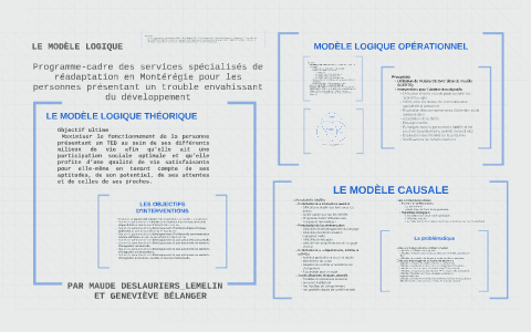 LE MODÈLE LOGIQUE by Geneviève Bélanger