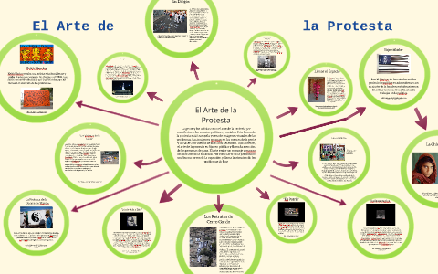 El Arte de la Protesta by Kate van Loveren on Prezi