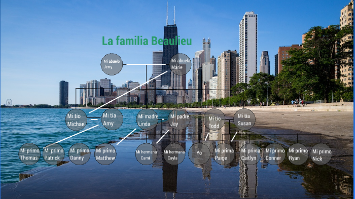 Tyler's Family Tree by Tyler Beaulieu on Prezi