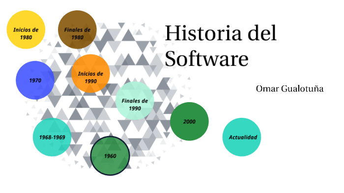 Historia del Software by Omar Gualotuña on Prezi