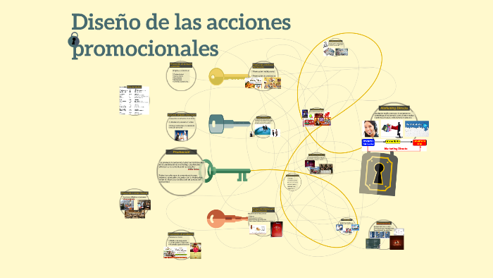 Diseño de las acciones promocionales by Octavio Rodríguez on Prezi