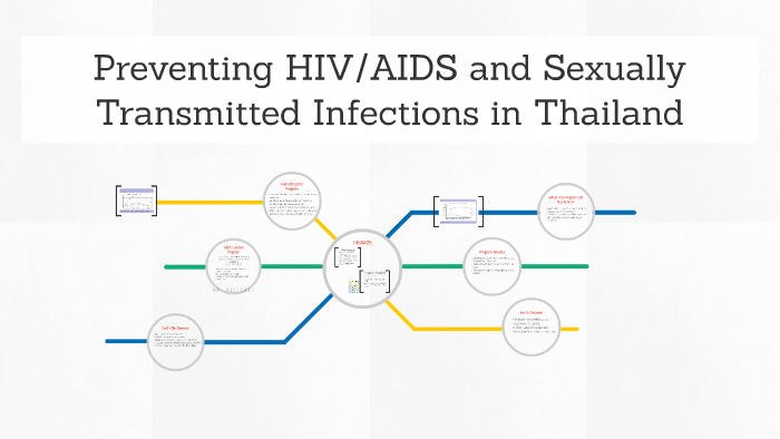 Preventing HIV/AIDS and Sexually Transmitted Infections in T by Arlene ...