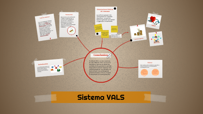 Sistema VALS by Isabela Zapata on Prezi