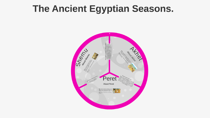 Akhet, Peret and Shemu by Natasha Bhimji on Prezi