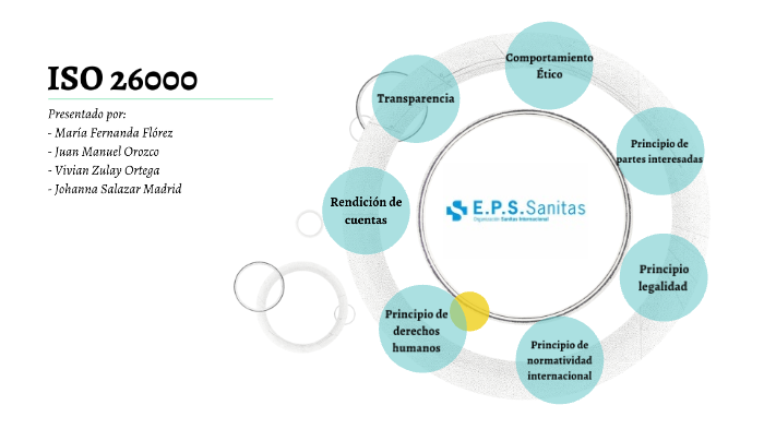 Sietes principios de la RSE ISO 26000 by JOHANNA SALAZAR MADRID on Prezi