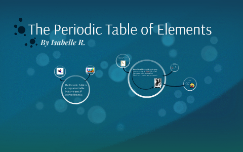The Periodic Table of Elements by Isabelle R on Prezi