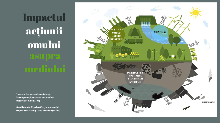 IMPACT OM ASUPRA MEDIU by IOANA ANDREEA CANACHE on Prezi