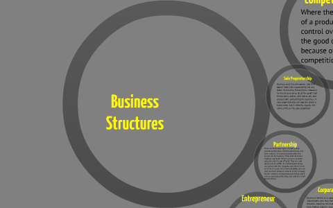 This Is How We Structure by Jack Daniels on Prezi