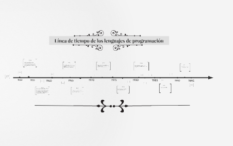 Línea de Tiempo Lenguajes de Programación by Fer Gonzalez on Prezi