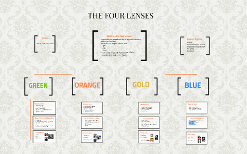 THE FOUR LENSES by Danielle Pacelli on Prezi