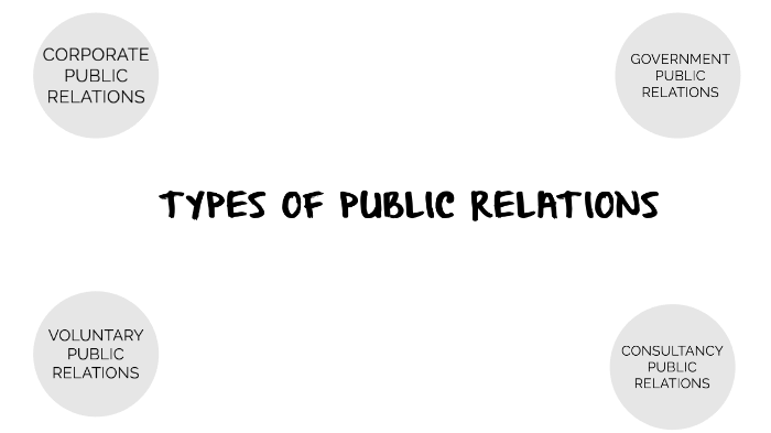 TYPES OF PUBLIC RELATIONS by nur atiqah on Prezi