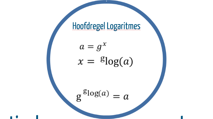 Rekenregels Logaritmes by Eric van Dijk on Prezi