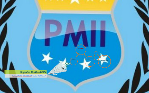 Tingkatan Struktural PMII by rizal hanafi on Prezi