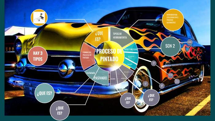 PROCESO DE PINTADO AUTOMOTRIZ by rodolfo pacheco on Prezi