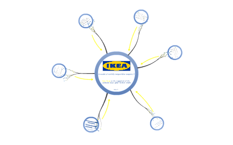 Ikea CSR w by wafa F on Prezi