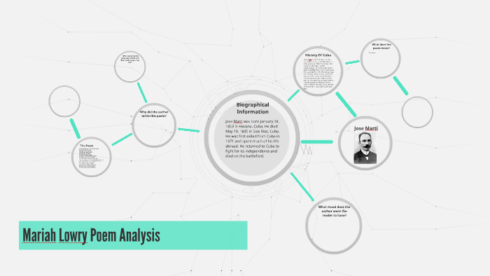 Mariah Lowry Poem Analysis by Mariah Lowry on Prezi