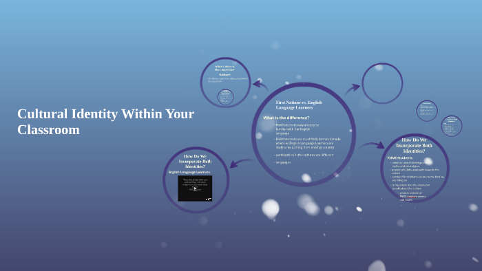 Cultural Identity Within Your Classroom by Sydney Nickolet on Prezi