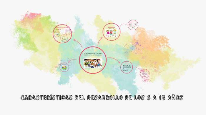 Características del desarrollo de los 6 a 18 años by stefania Estrada