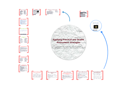 Making Differentiation a Habit - Chapter 3 Notes by John Powaski on Prezi