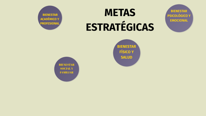 Metas estratégicas vs. operativas _ ejemplos de metas estrategicas – Akapv