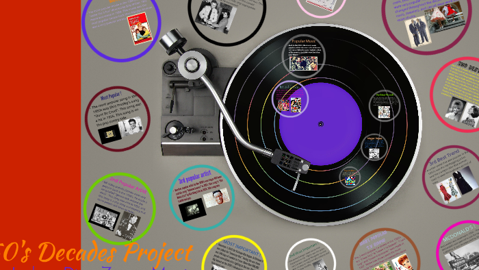 1950's Decades Project by Jaylynn Diaz on Prezi