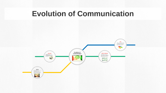 Evolution of communication by Jianshi Chen on Prezi