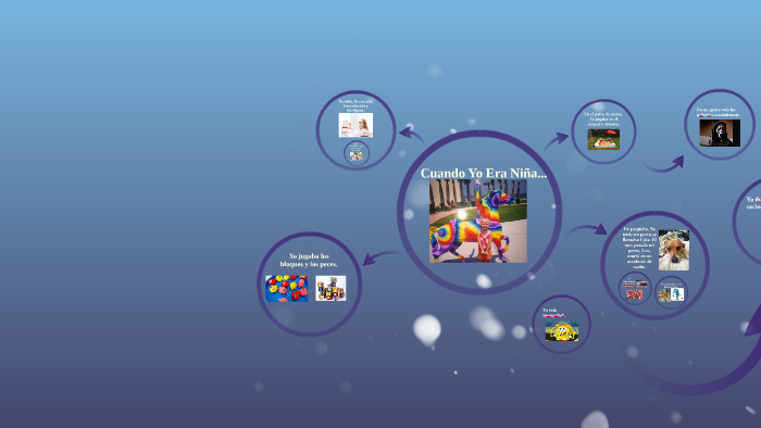 Cuando Yo Era Nina by Lily McKinney on Prezi