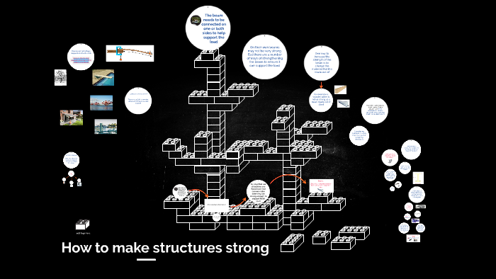 How to make structures strong by Emily Brown on Prezi