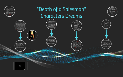 "Death of a Salesman" by Travis Spradlin on Prezi
