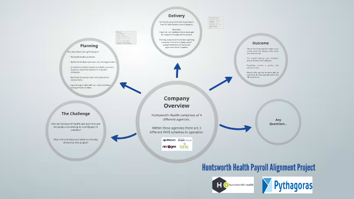 Huntsworth Health Payroll Alignment Project by Ben Emmett on Prezi