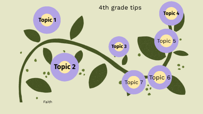 4th grade tips by Faith R on Prezi