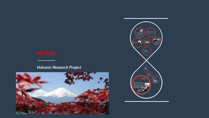 Mount Fuji project by justin baek on Prezi