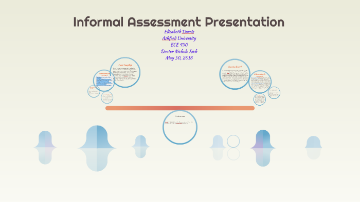 Informal Assessment Presentation by Elizabeth A. Dorris on Prezi