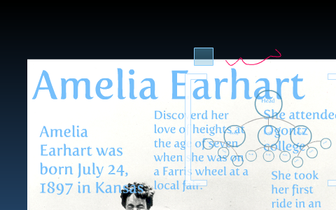Amelia Earhart and Charles Lindbergh by Megan Davis on Prezi