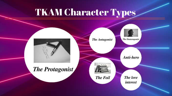 TKAM character types by Libe Fernandez on Prezi
