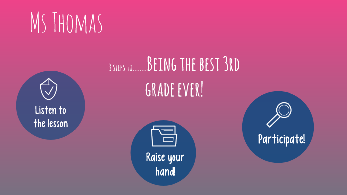 3rd Grade Rotations Introduction by Karen Thomas on Prezi