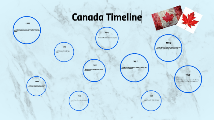 canada timeline by on Prezi