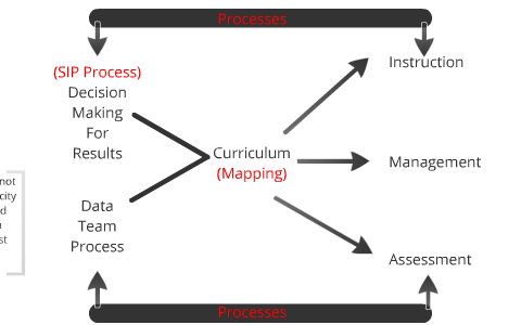 Focus 2012 and BDU Professional Development Concept Map by Steve Loser ...