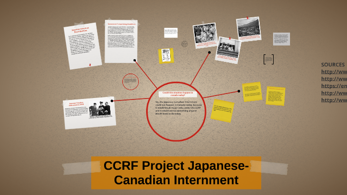 Japanese-Canadian Internment in WWII by MMM Kyler on Prezi