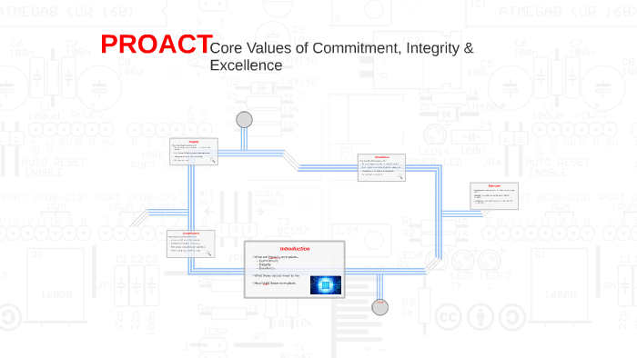 PROACT Core Values of Commitment, Integrity & Excellence by Adam Hawker on Prezi