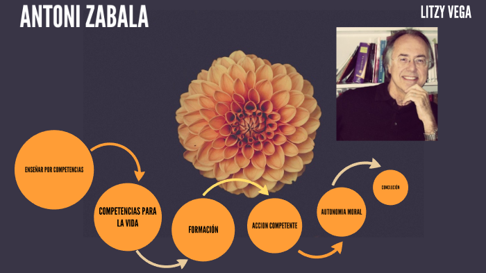 Antoni Zabala by Litzy Vega on Prezi