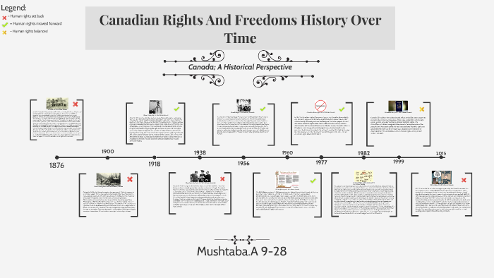 Canadian Rights And Freedoms History Over Time by Mushtaba A on Prezi