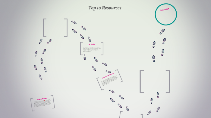 Top 10 Educational Resources by Kimber Gallagher on Prezi